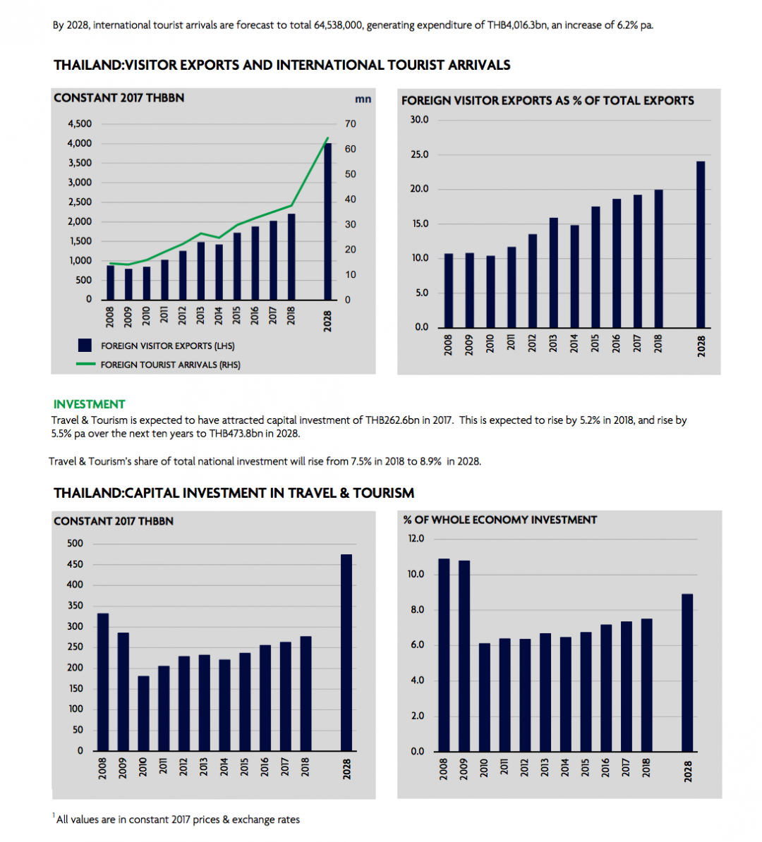 Phuket Island — the Most Rapidly Growing Resort of Thailand | Phuket9